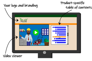 Viduals – Video Manuals